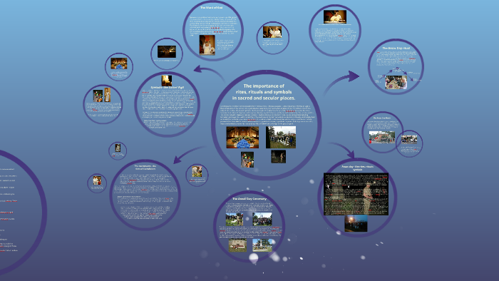 The importance of rites, ritual and symbol by Easter ANZAC on Prezi