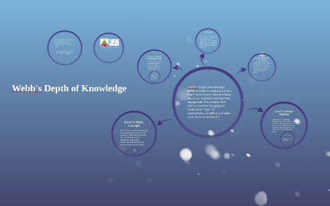 Webb's Depth of Knowledge by Chad Yencer on Prezi