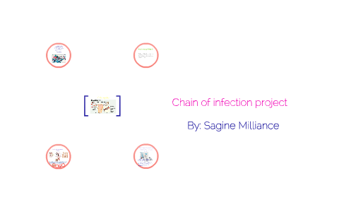 Chain of infection project by sagine milliance on Prezi