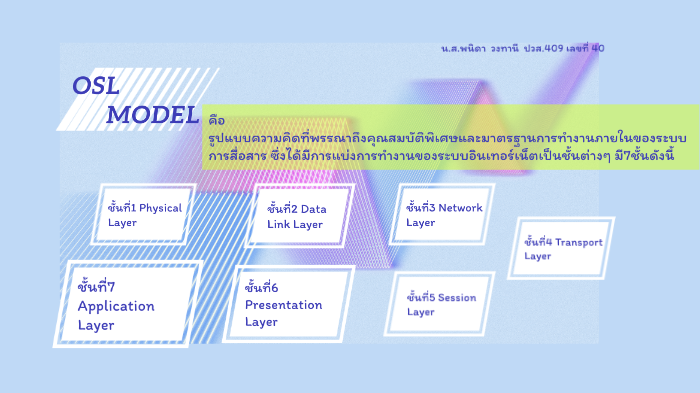 OSL Model by panida wongtanee on Prezi