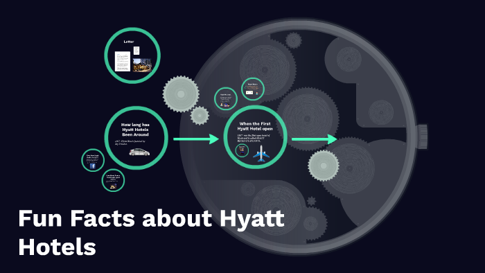 Fun Facts about Hyatt Hotels by Eli Zimdars on Prezi