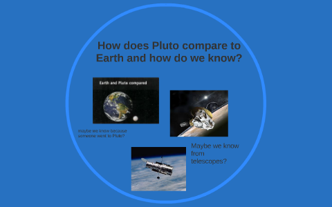 How does Pluto compare to Earth and how do we know? by Julia Ki on Prezi