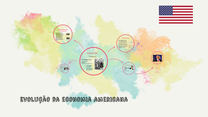 Evolução da economia americana by Luiza Novaes