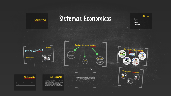Sistemas Economicos by Stephany Collazos Velasco
