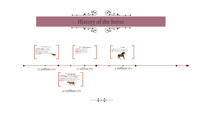 History of the horse by Josaih Policard