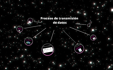 proceso de transmision de datos by cecilia peña on Prezi