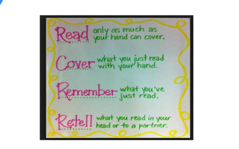 Where do I find 'READ, COVER, REMEMBER, RETELL' strategy by Lea-ann ...