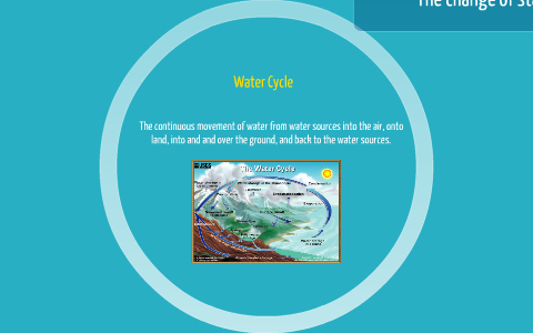Water Cycle (6th Grade Earth Science) by Corey Powell on Prezi