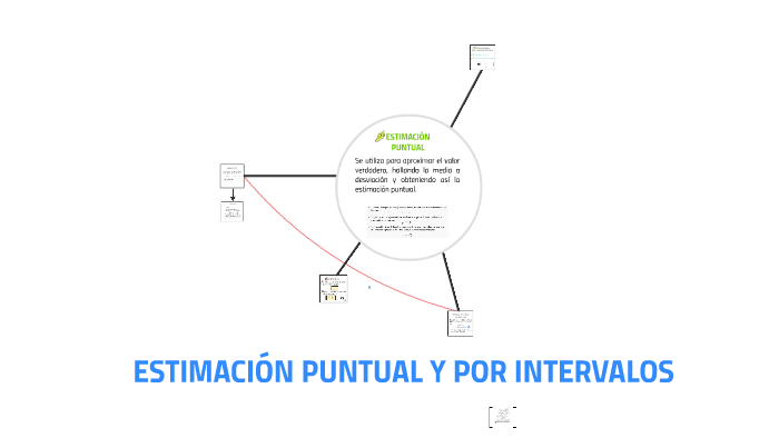 ESTIMACIÓN PUNTUAL Y POR INTERVALOS by angelica liberato on Prezi ESTIMACIÓN PUNTUAL Y POR INTERVALOS by angelica liberato on Prezi