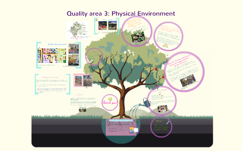 quality area 3: physical environment by alicia cuttone on Prezi