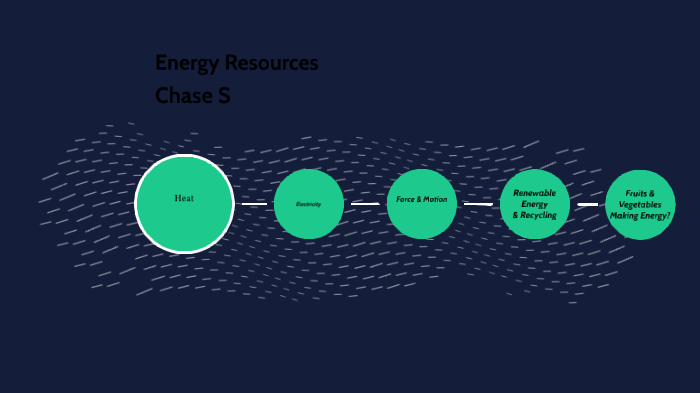 Energy Resources by Chase Sadowski on Prezi
