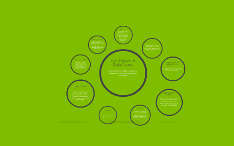 Nine Themes Of Digital Access by Pierce Popson on Prezi