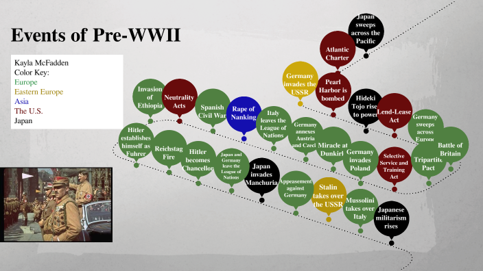 Events of Pre-WWII Timeline by Kayla McFadden on Prezi