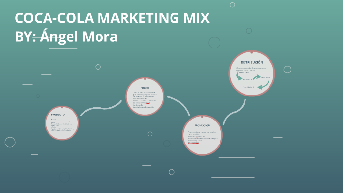 COCA-COLA MARKETING MIX by Ángel Mora Rodríguez on Prezi