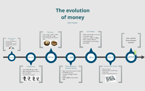 The Evolution of Money by Rudi Peyreder on Prezi