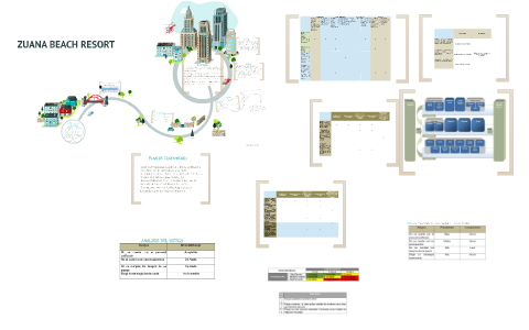 ZUANA BEACH RESORT by beatriz Romero on Prezi