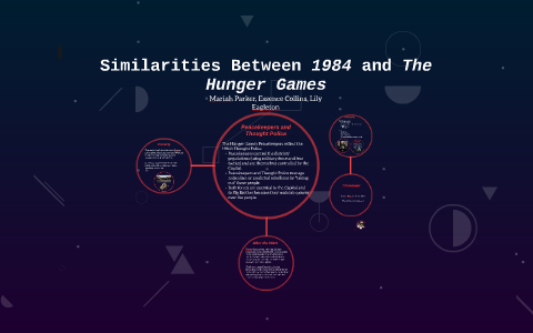 1984 vs The Hunger Games by Lily Eagleton on Prezi