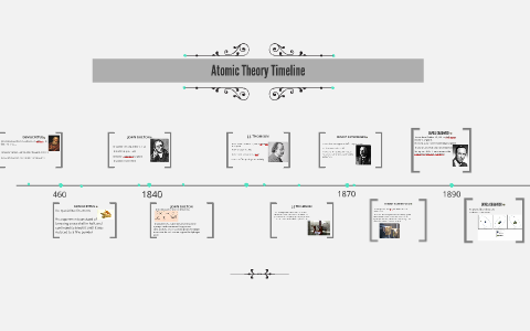 Atomic Theory Timeline by haley sneed on Prezi