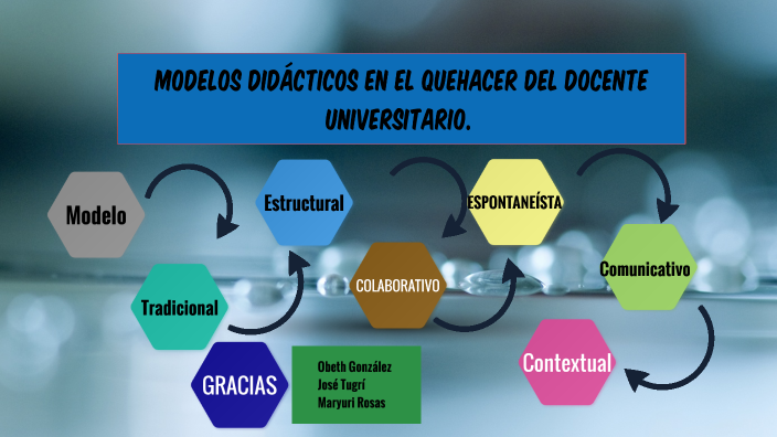 Modelos Didácticos en el quehacer del docente universitario. by Maryuri ...