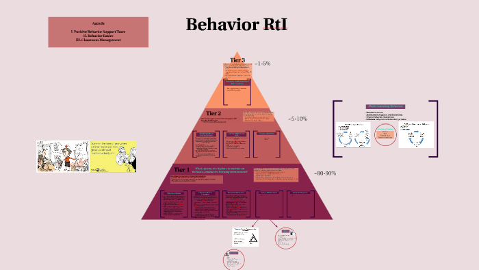 Behavior RtI by Vi Nguyen on Prezi