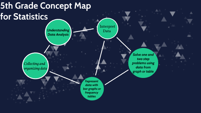 5th Grade Concept Map for Statistics by jenny bogan on Prezi