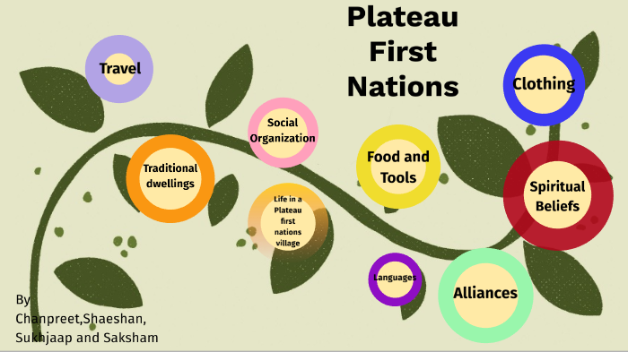 plateau first nations by Chanpreet Arora on Prezi