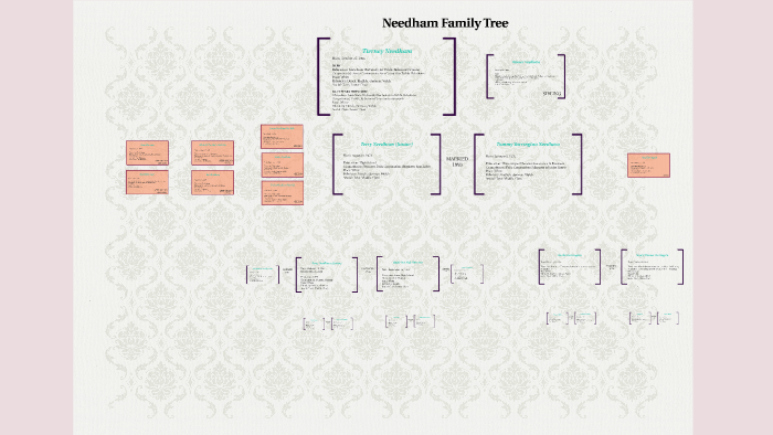 Needham Family Tree by Tierney Needham on Prezi