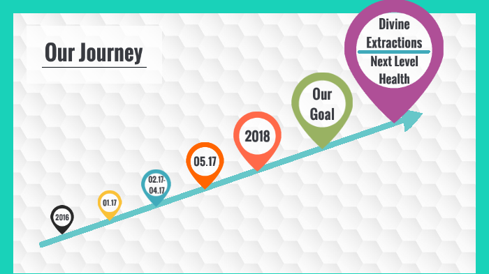 MEB Timeline by Victor Brancato on Prezi