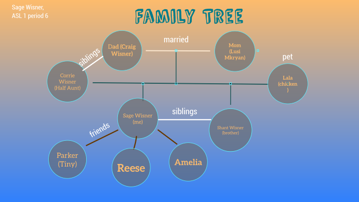 ASL Family Tree- Sage Wisner by bubby bub on Prezi