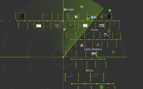 Early Modern Era Timeline by Mandi Schul on Prezi