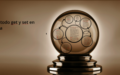 Método get y set en Java by gerardo ortiz