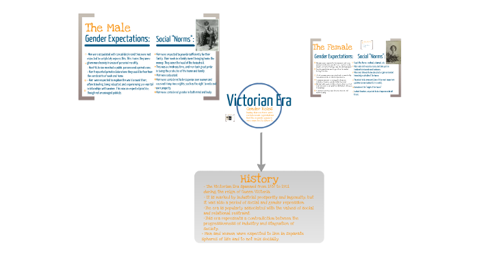 Victorian Era Gender Roles By Natalie Hotary