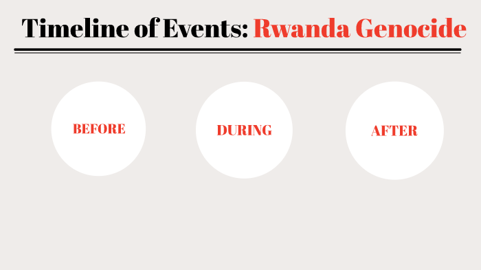 Timeline of Events: Rwanda by Lia Loewen on Prezi