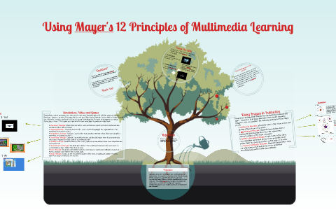 Using Mayer's 12 Principles of Multimedia Learning by Deandra Tart on Prezi