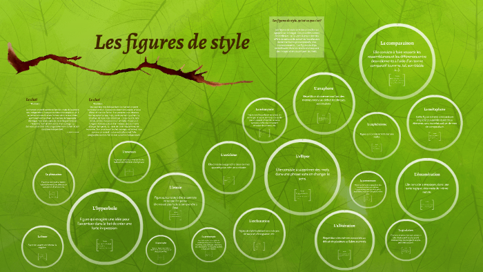 Les figures de style by Samantha Beaudoin on Prezi