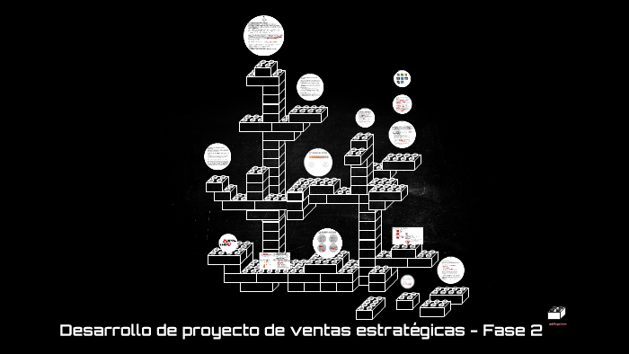 Desarrollo de proyecto de ventas estrategicas by Ivan Vazquez on Prezi