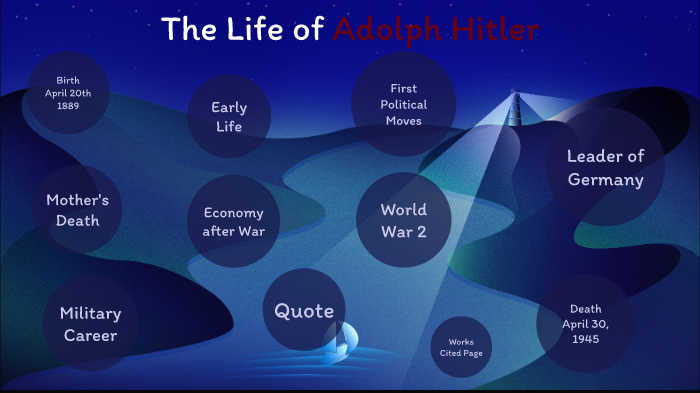 Timeline of Hitlers Life by Amy Carpenter on Prezi