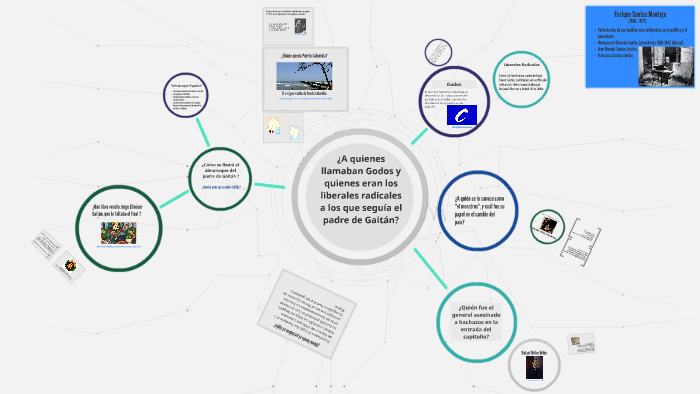 1- A quienes llamaban Godos y quienes eran los liberales rad by Camilo ...