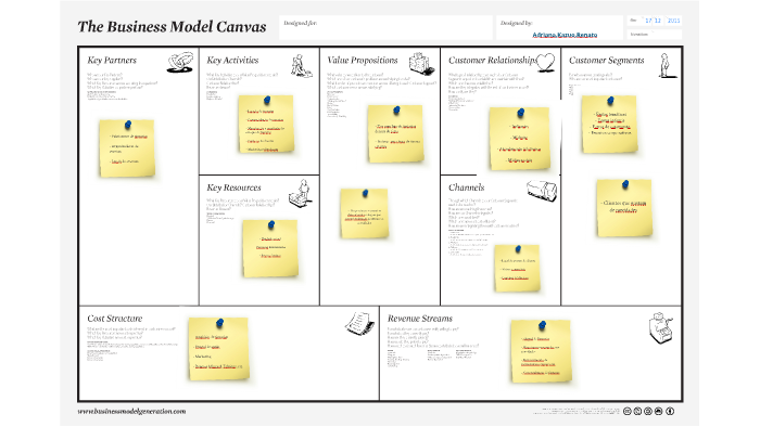 Uninove Model Canvas by on Prezi