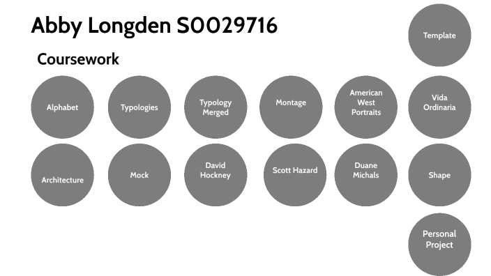 Abby Longden S0029716 by Abby Longden on Prezi