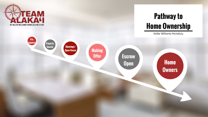 Pathway to Home Ownership by Matthew Wong on Prezi
