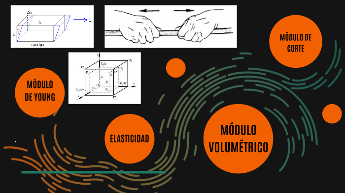 Elasticidad, módulo de Young. módulo volumétrico y módulo de corte, by ...