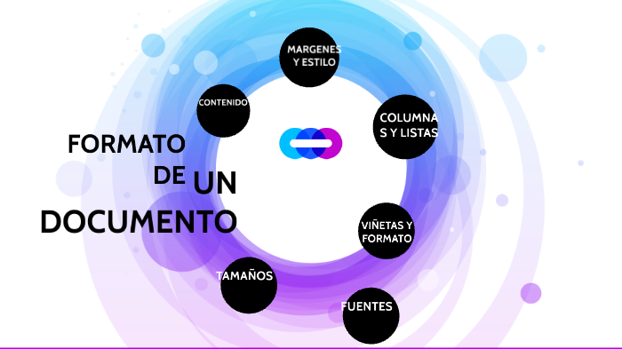 FORMATO DE UN DOCUMENTO by camila caicedo on Prezi