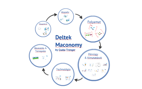 Deltek Maconomy Presentation by Csaba Trenger on Prezi