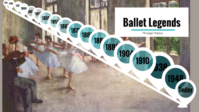 Ballet Timeline by Erica Nelson on Prezi