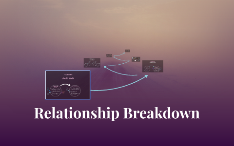 Relationship Breakdown by A2 Psychology on Prezi