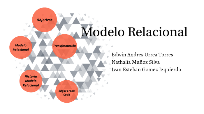 Modelo Relacional by ivan gomez on Prezi