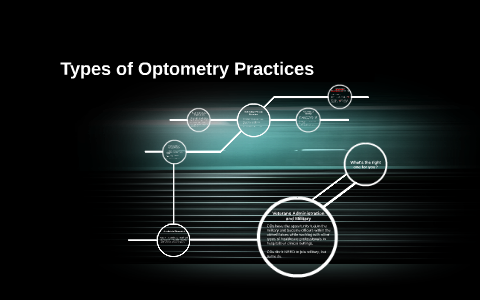 Types of Optometry Practices by flor arenales on Prezi