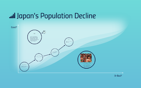 Japan's Population Decline by jessie smith on Prezi