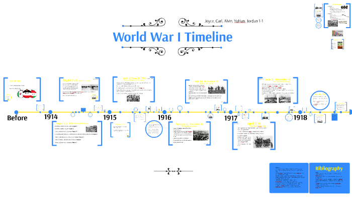 World War I Timeline by jordan luong on Prezi